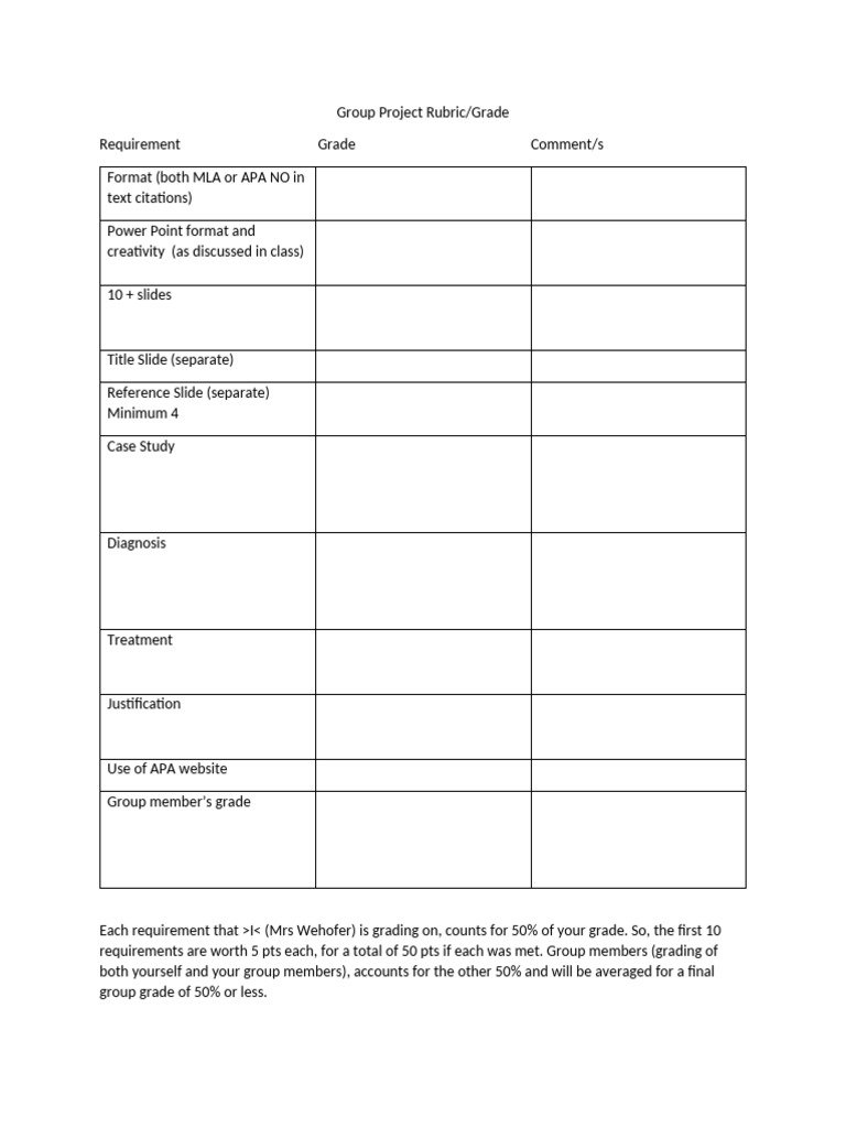 PSY 201 Group Cartoon Rubric | PDF