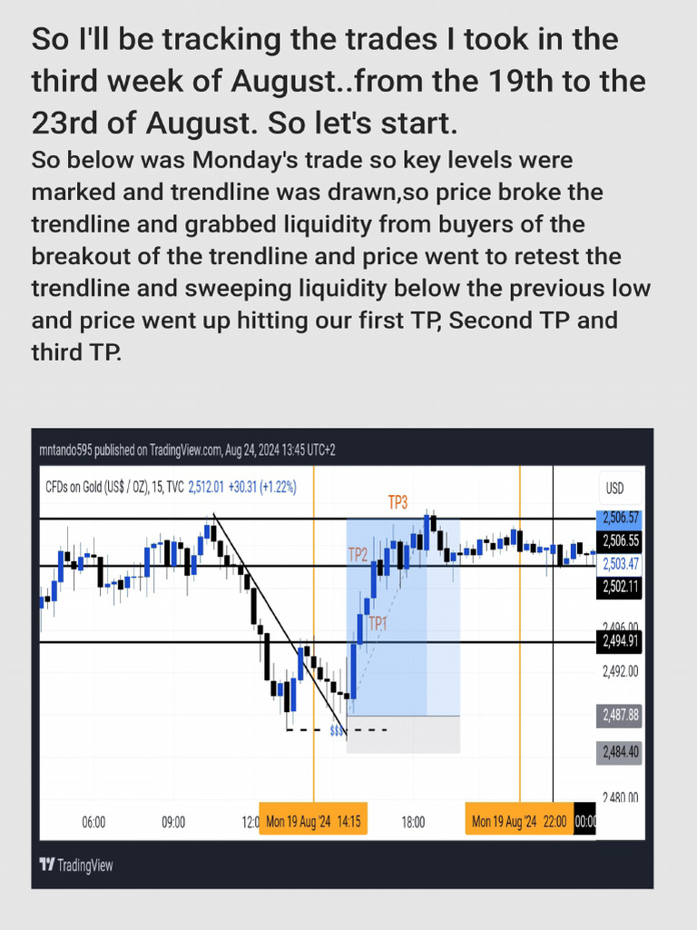Journaling Trades | PDF