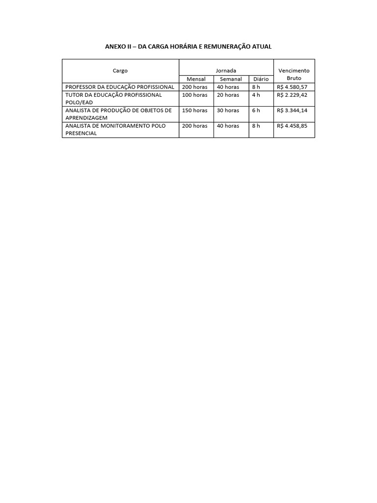 Tabela Salarial Administrador Hospitalar | PDF