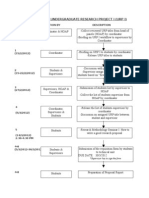Time table of Capstone 2 | PDF