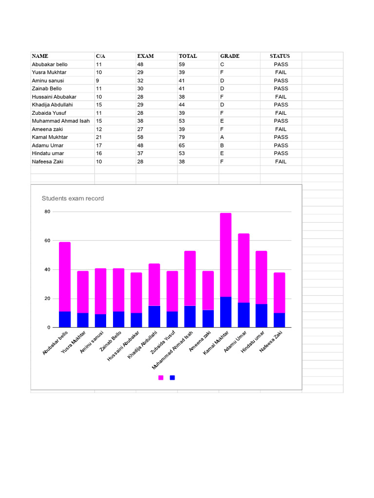 Csc 121 Assignment.pdf | PDF