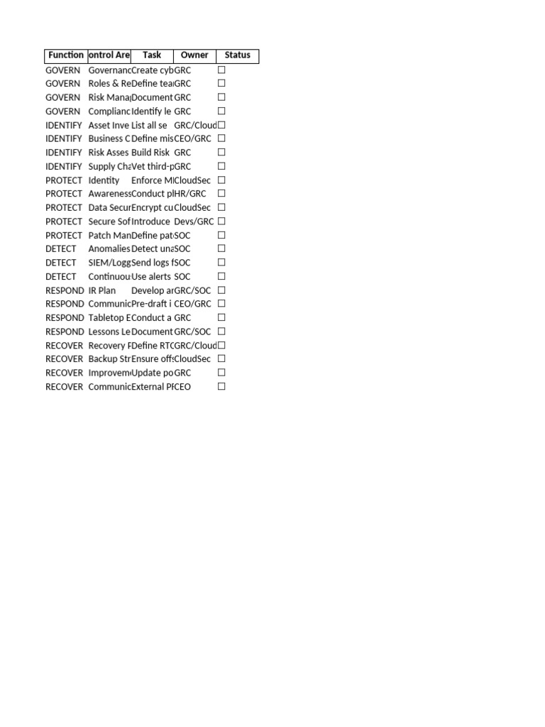 NIST CSF 2.0 Custom Checklist | PDF