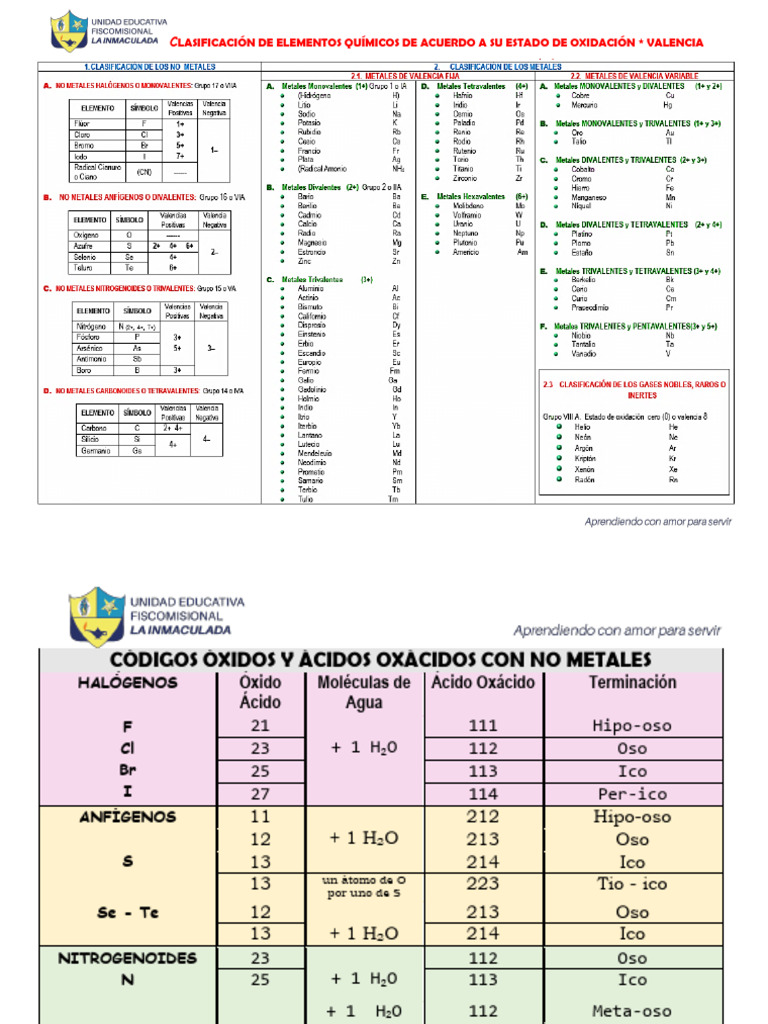 Tabla de Codigos Ultima | PDF | Ácido | Química analítica