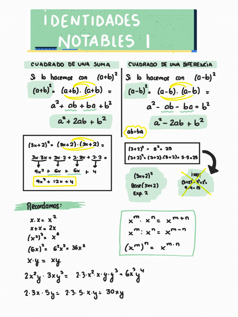 Esquema Identidades notables I | PDF