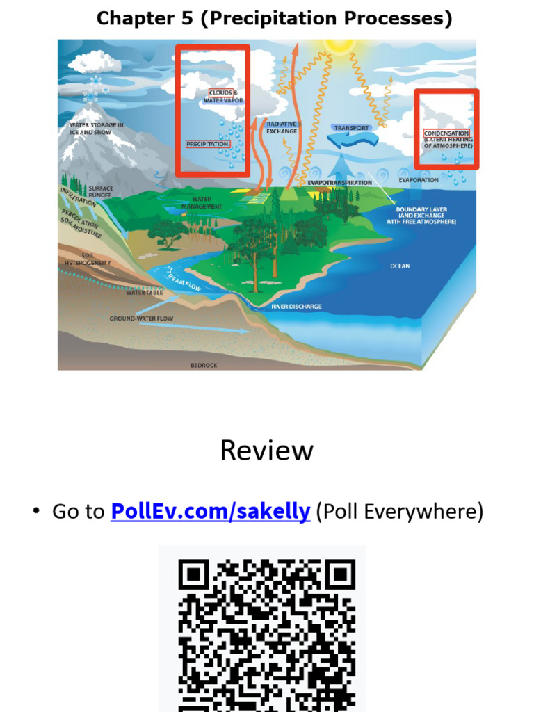Chapter5 - Slides - Precipitation Processes | PDF | Precipitation | Cloud