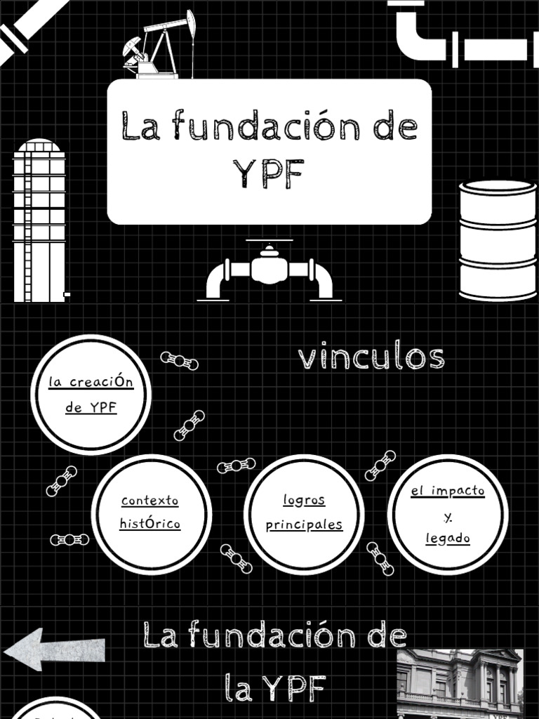 La Fundacion de Ypf PDF | PDF | Economias | Petróleo