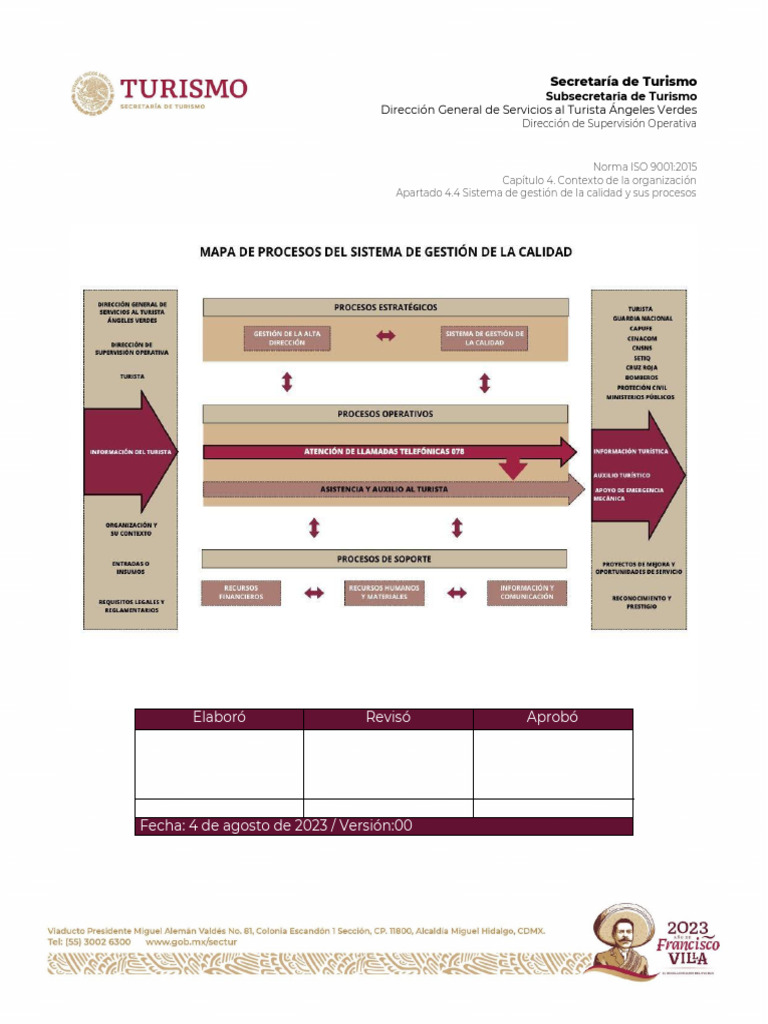 Mapa de Procesos | PDF