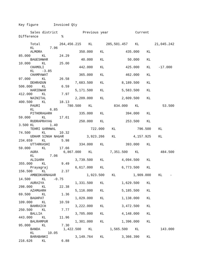 MS March 25 UP&UTK | PDF