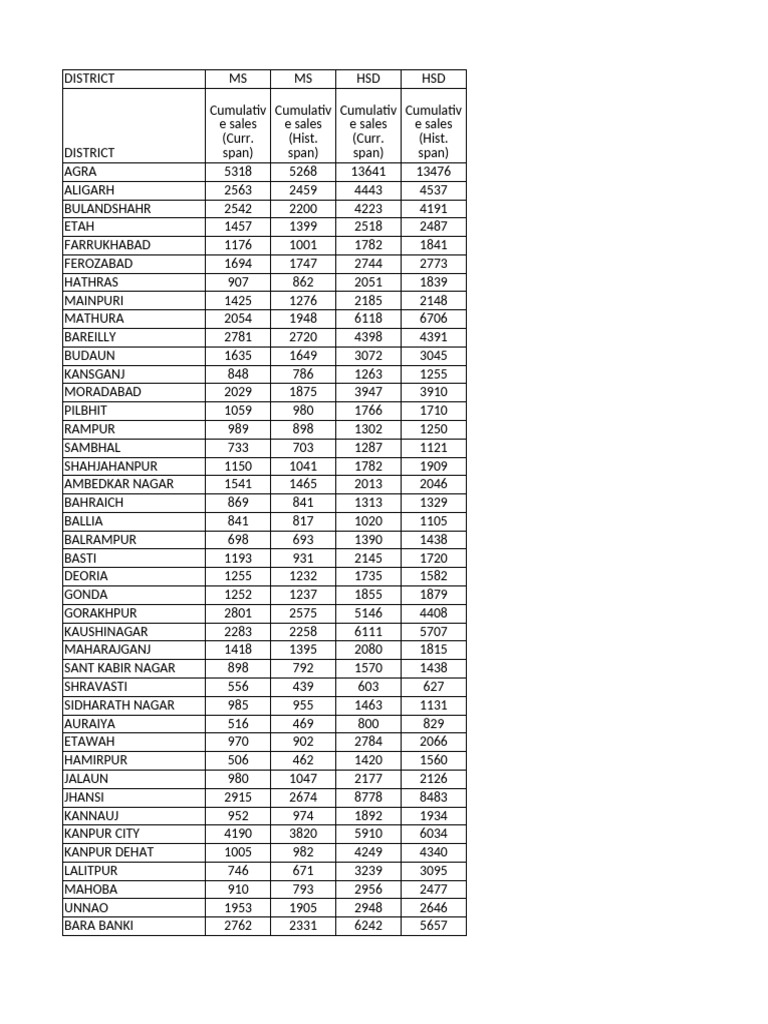 HPC 1-31st Mar'25 | PDF