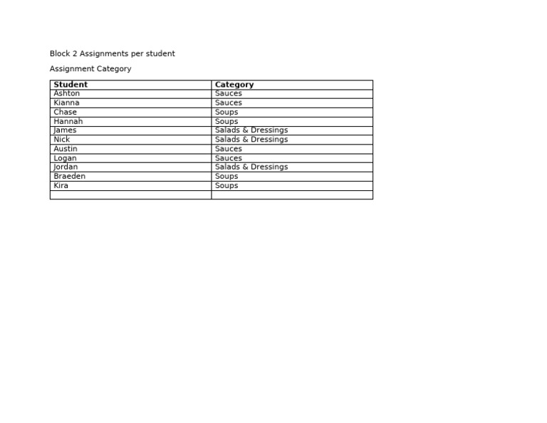 1502 Assignment Student List | PDF