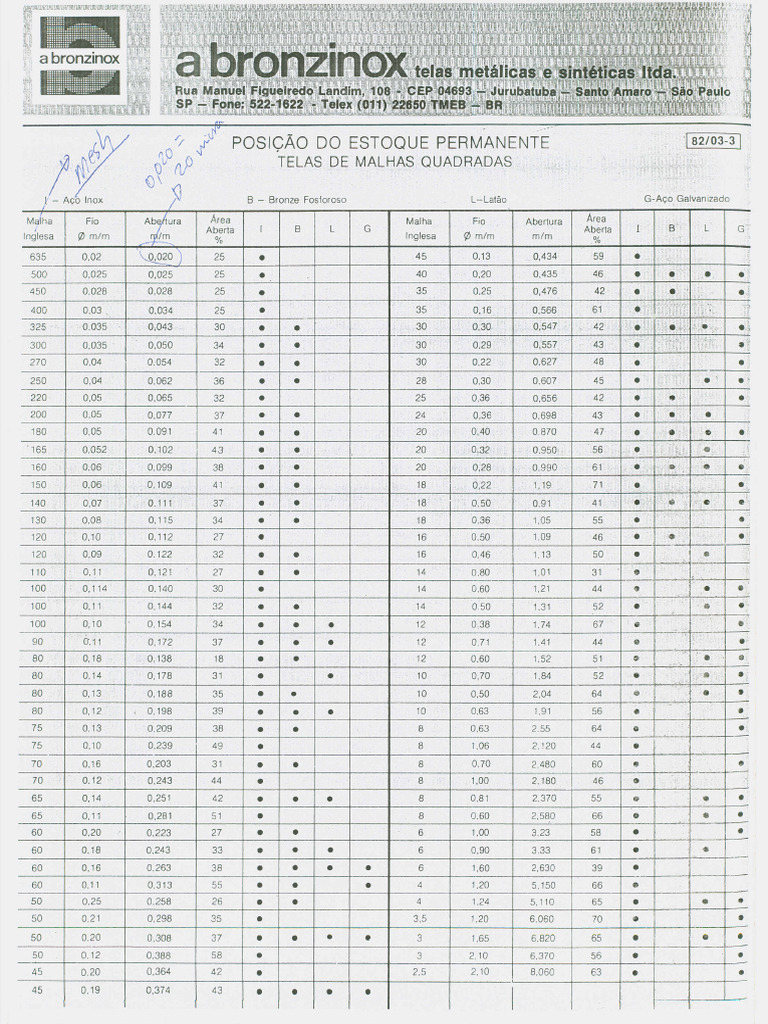 Tabela Mesh Micra0001 | PDF