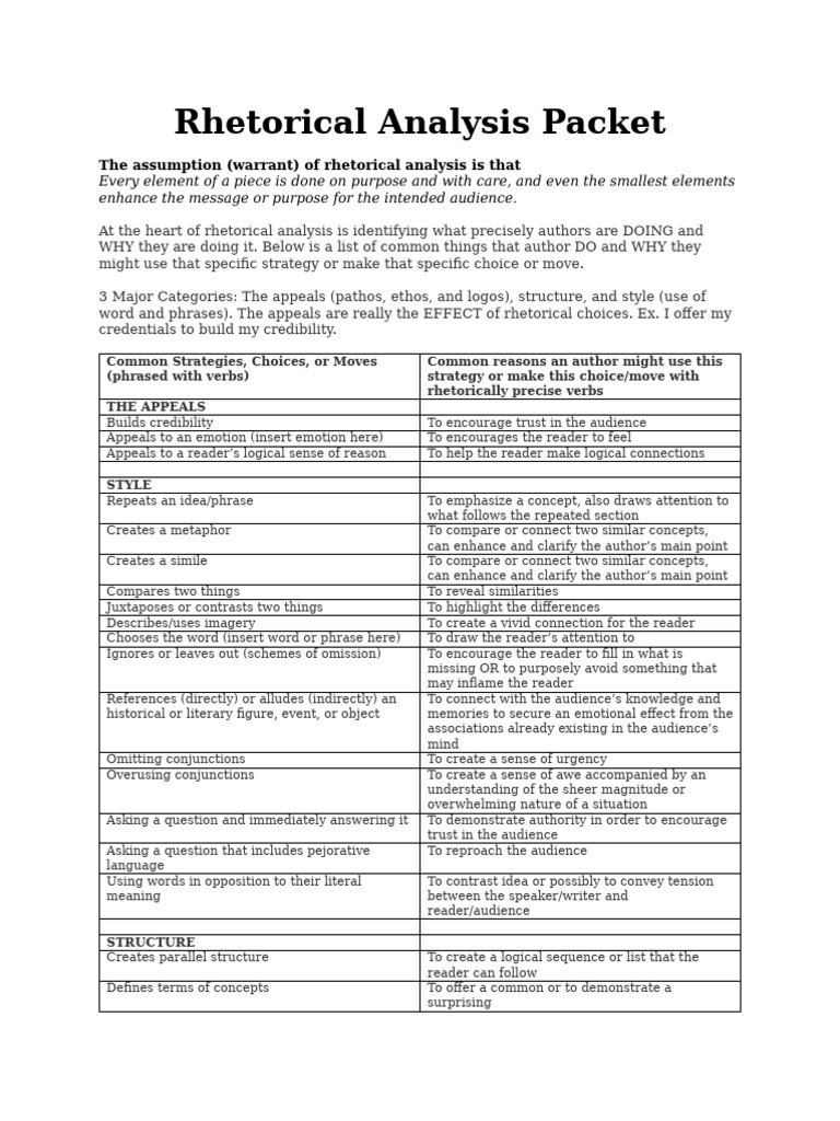 Rhetorical Analysis Packet | PDF | Rhetoric | Knowledge