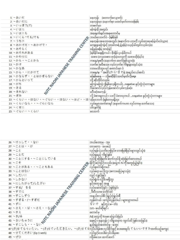 N3 Grammar ပေါင်းချုပ် by Naori JLS | PDF