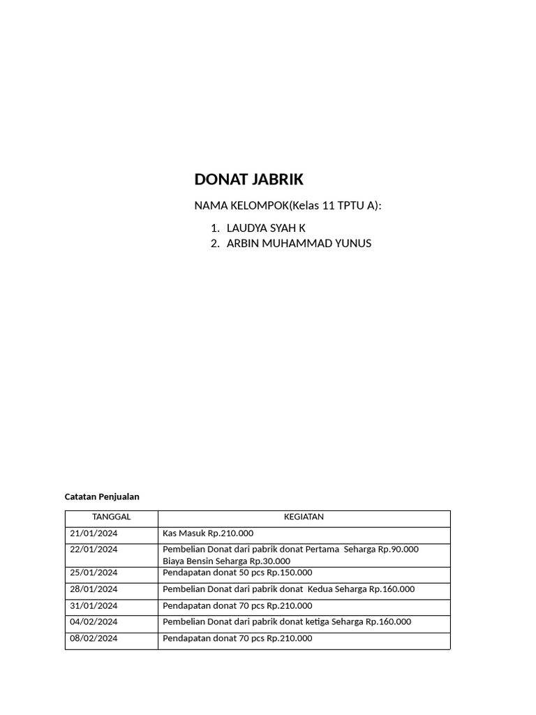 Donat Jabrik | PDF