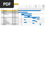 Fórmulas para MS Project | PDF