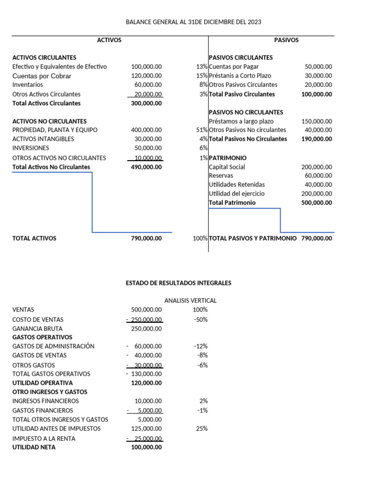Analisis Vertical y Horizontal Eeff | PDF | Estado de resultados | Dinero