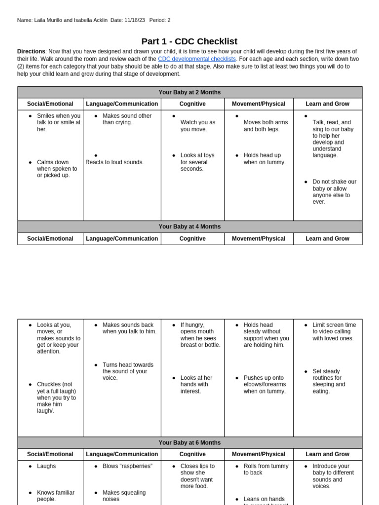 CDC Checklist | PDF | Communication | Emotions