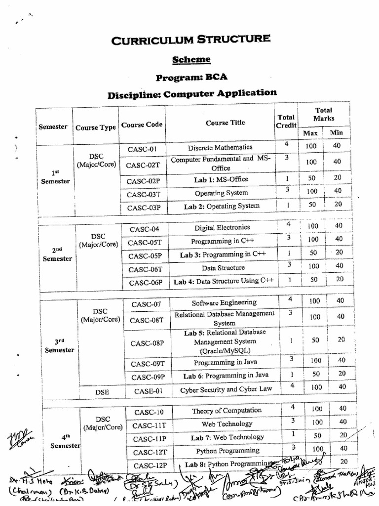 Semester 1 | PDF