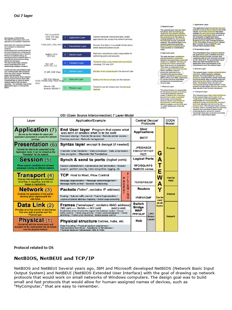 OSI Model: Networking Protocols Explained | PDF | Transmission Control ...