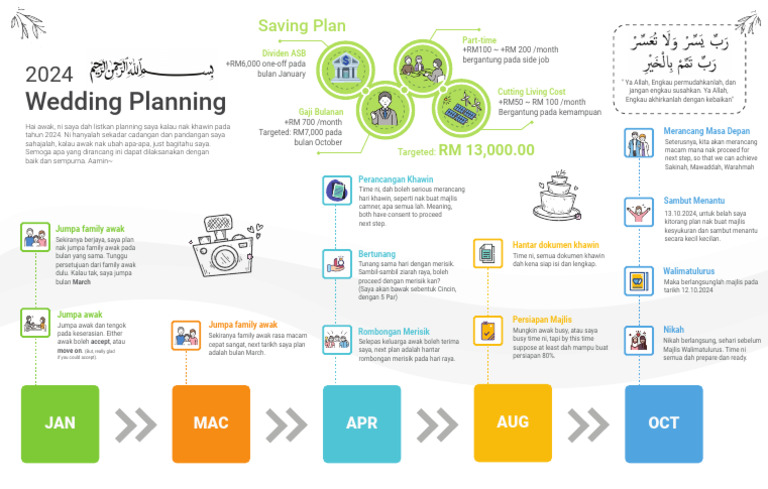2024 Plan | PDF