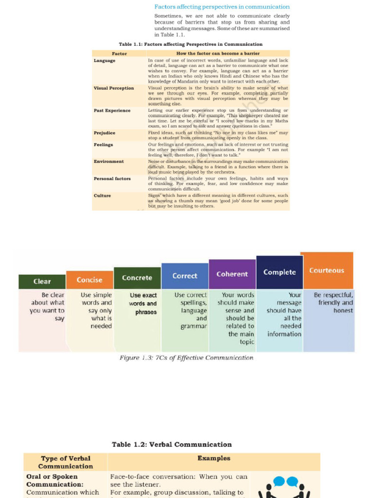 Grade 9 Communication Skills | PDF