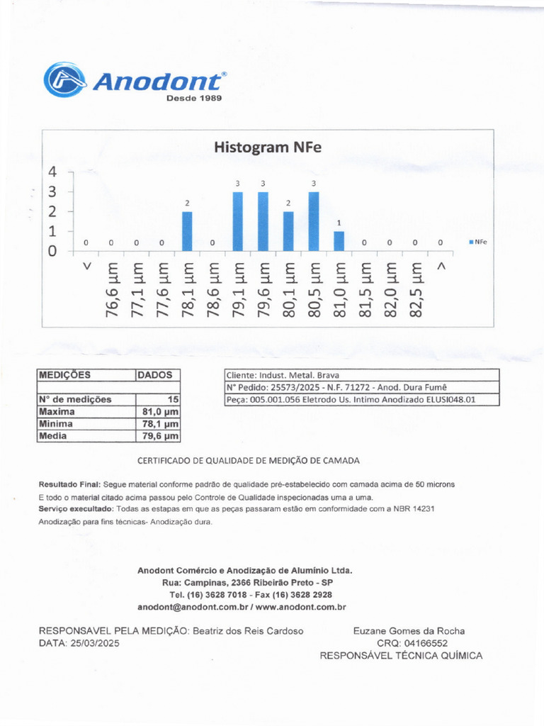 Certificado ELUSI 048 | PDF