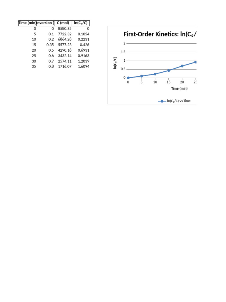 Rate Order Garph | PDF