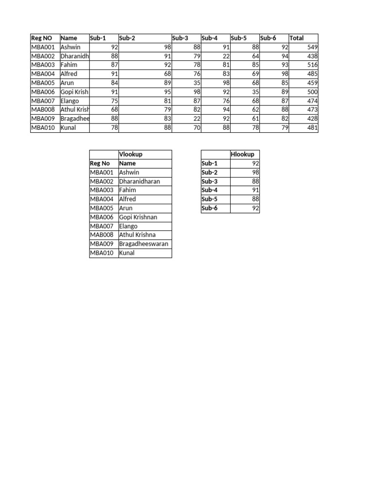 Program 9-vlookup and hlookup | PDF