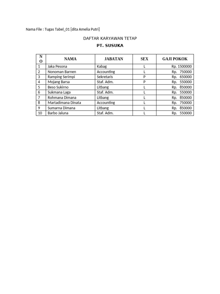Tugas Tabel_01 | PDF