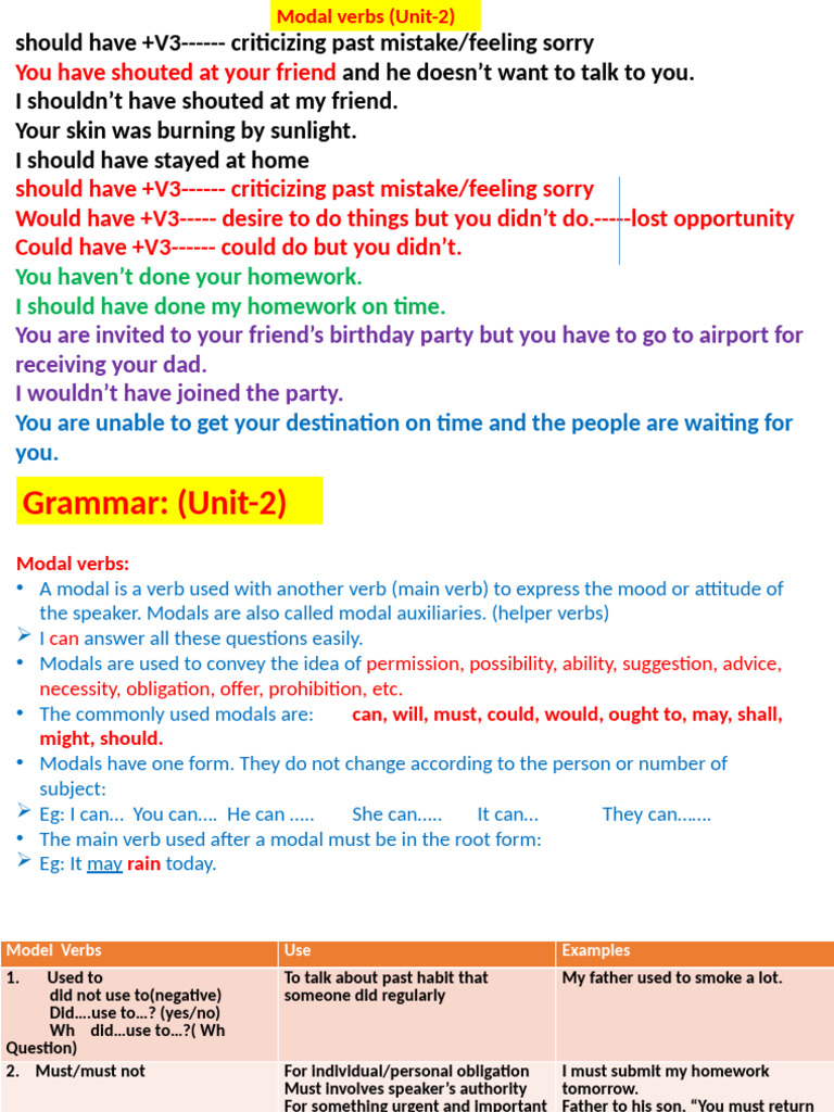 Modal Verbs 2 | PDF | Morphology | Semantic Units