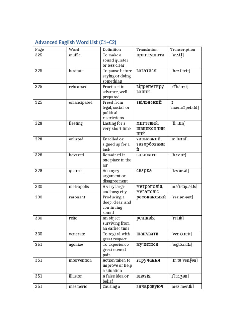 Advanced English Word List Updated | PDF