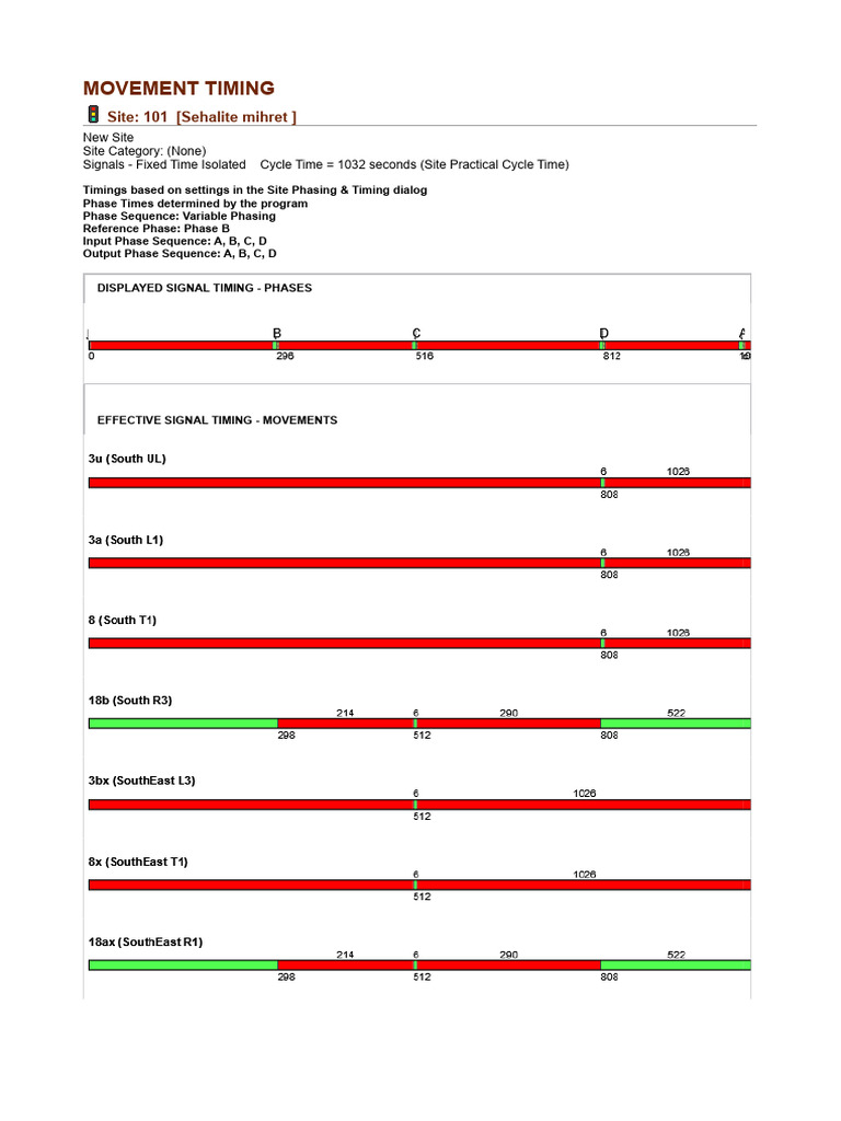 Signal Timing for Site 101 Analysis | PDF