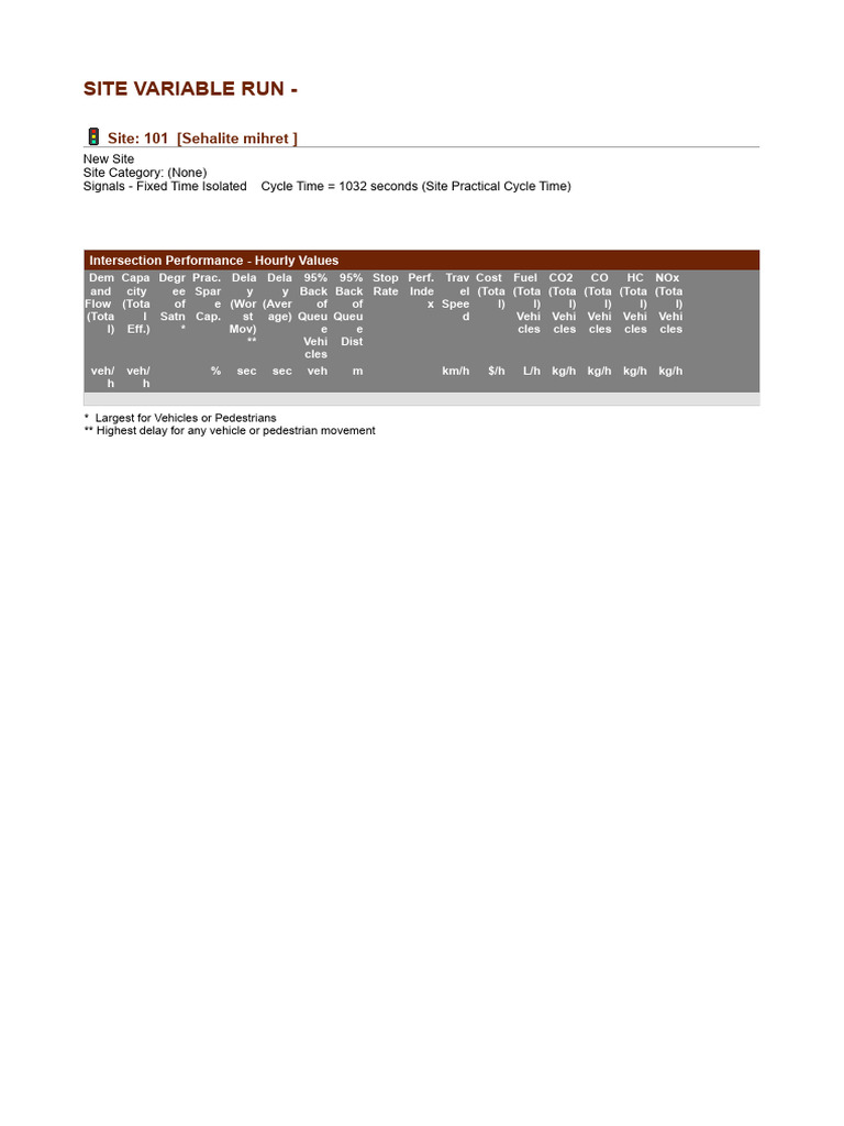 Site Variable Run | PDF