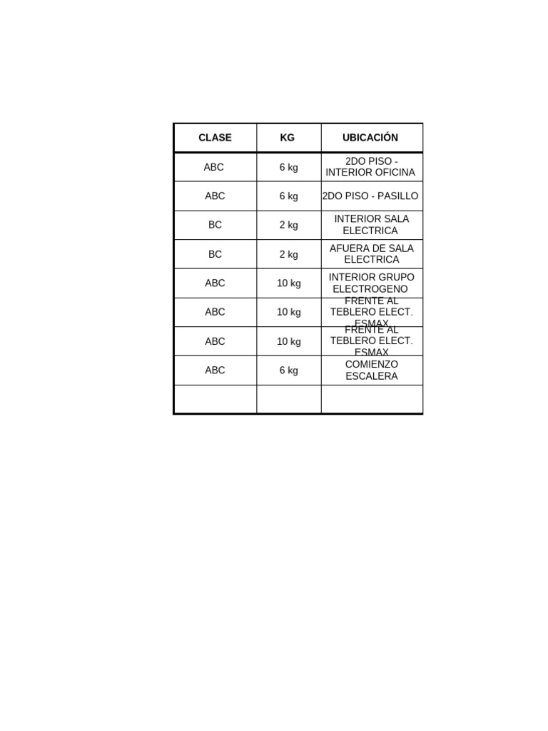 Mantención de Extintores | PDF