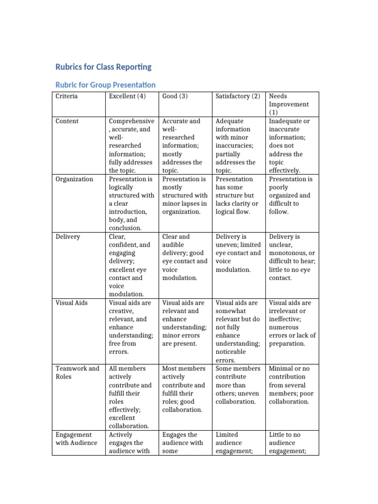 Rubrics For Class Reporting | PDF | Human Communication