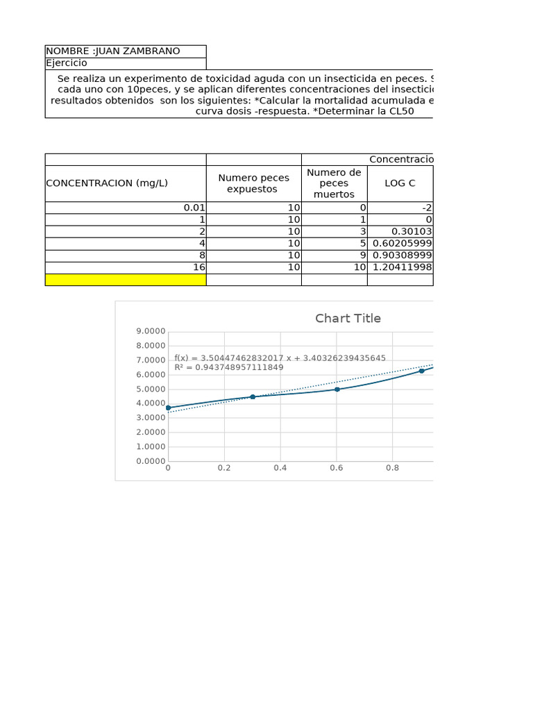 AC01 Actividad Clase Calculo DL50 Juan Zambrano | PDF | Toxicología