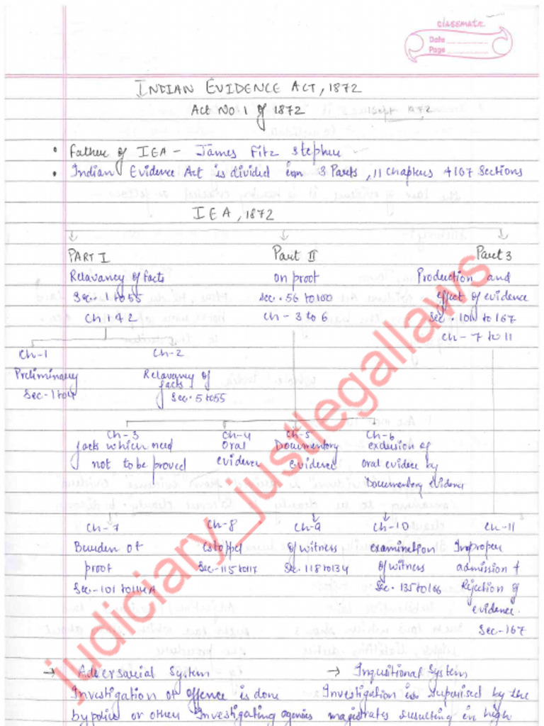 Evidence Anil Sir | PDF