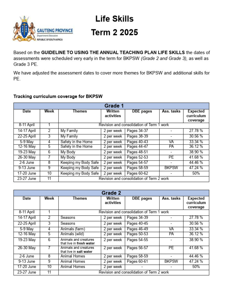 Tracking curriculum coverage – Term 2 2025 | PDF