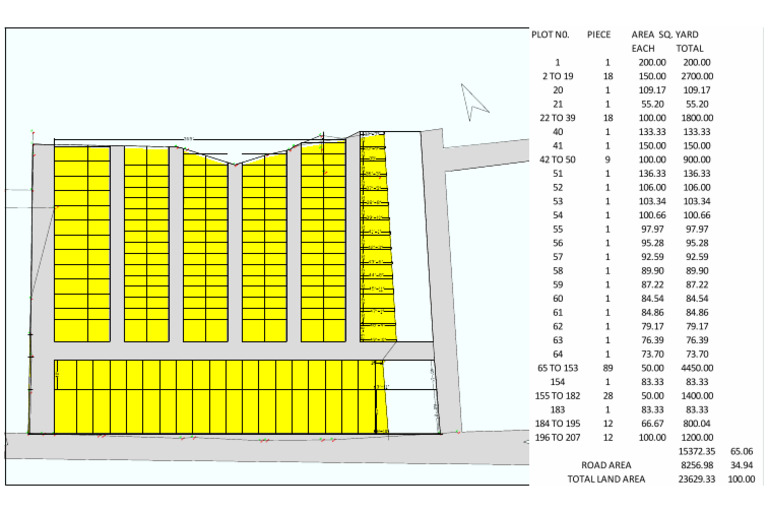 Layout Plan for Arazi No. 268 | PDF