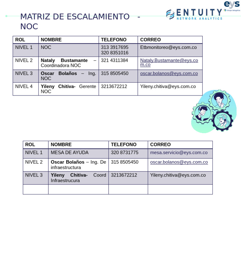 Matriz de escalamiento | PDF
