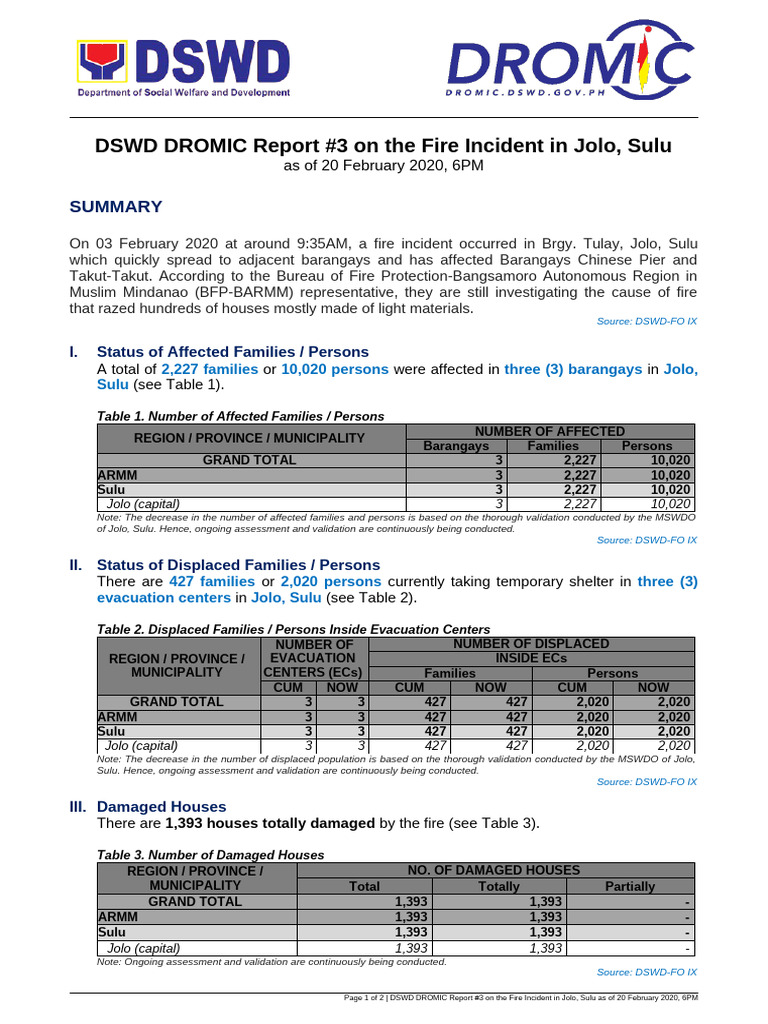 DSWD DROMIC Report: Jolo Fire Incident | PDF | Weather Events | Meteorology