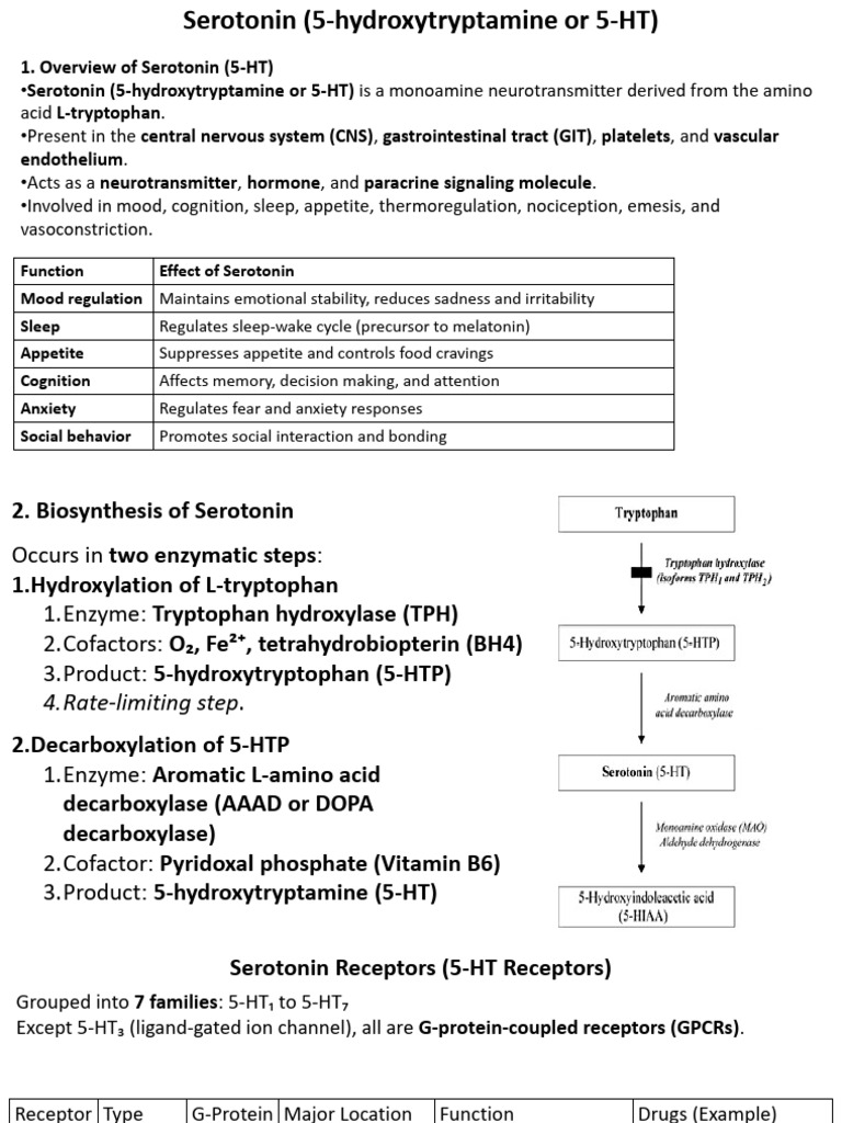Serotonin: Functions and Pharmacology | PDF | Serotonin | Tryptophan
