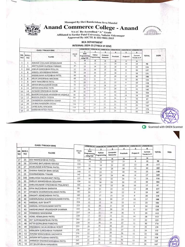 Tybca Final Internal | PDF