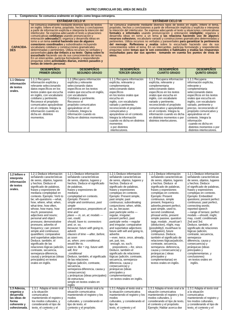 Matriz Ingles | PDF | Experiencia | Información