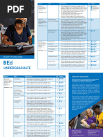 SPU 2025 UG Prospectus | PDF | Academic Degree | Science