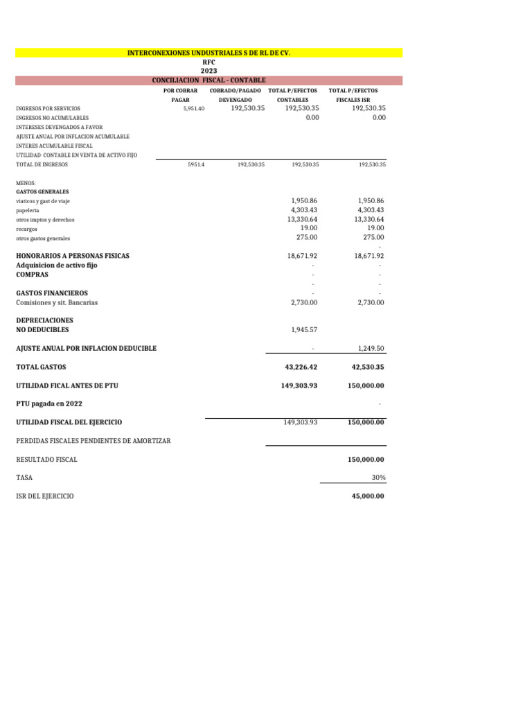 PTU Exenta 2024: Cálculos y Detalles | PDF | Economía política | Dinero