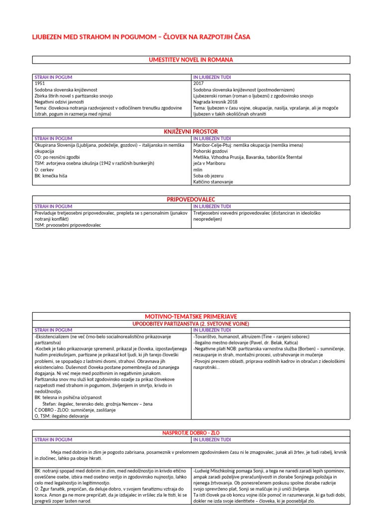 Maturitetni Sklop - Primerjava | PDF