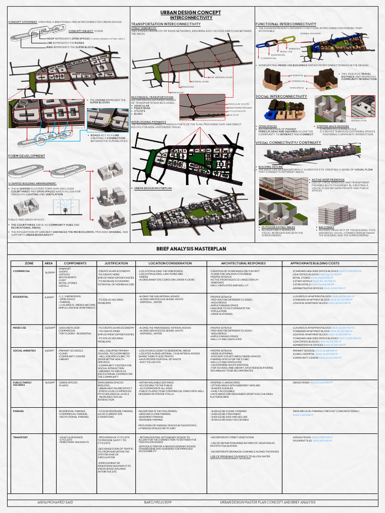 5.1 Master Concept and Brief | PDF | Road | Apartment