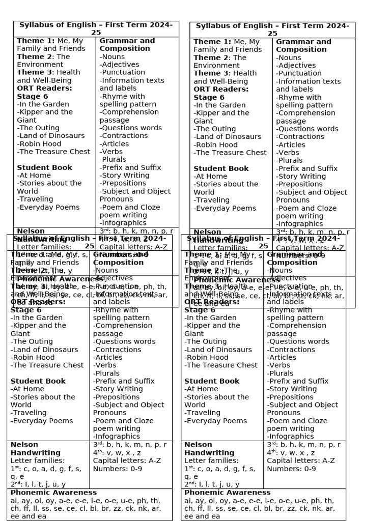 Syllabus - Class 1 - Term 1 - 2024-25 | PDF | Language Families | Languages