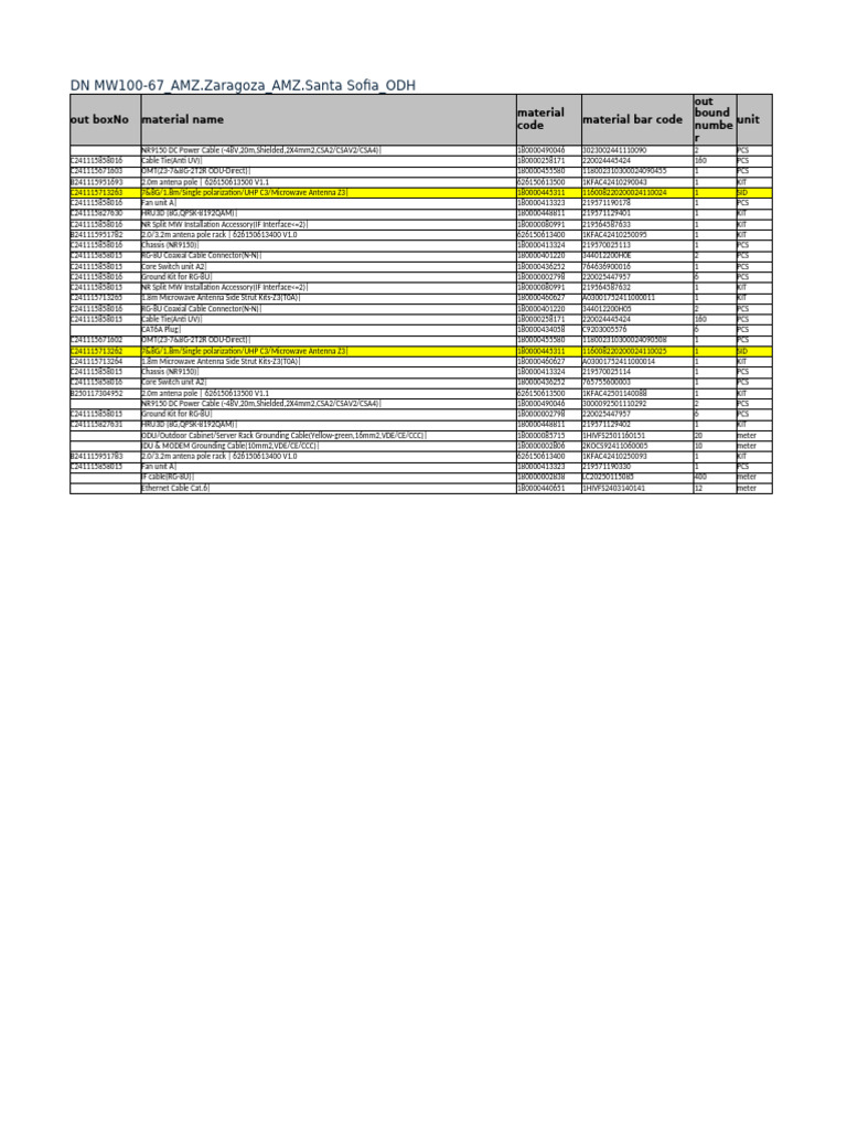DN Mw100-67 Amz - Zaragoza Amz - Santa Sofia Odh | PDF | Electromagnetic Spectrum | Radiation